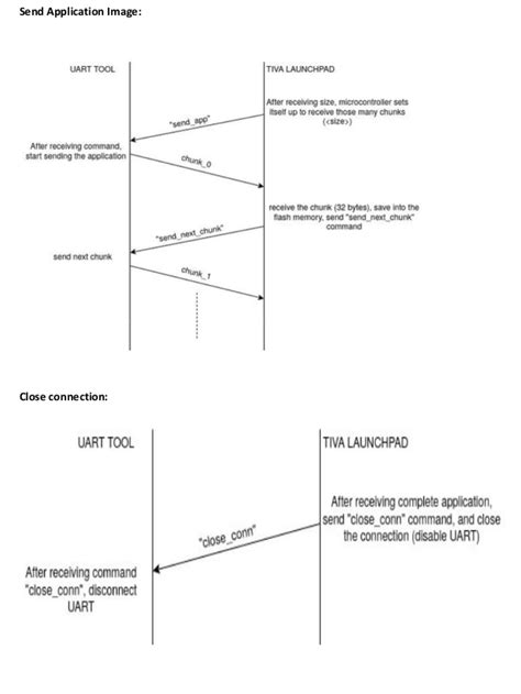 Image result for Bootloader Embedded Systems