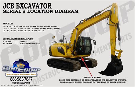 Image result for How to Decode 2003 JCB Serial Number