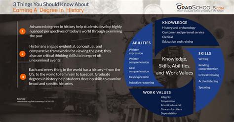 Image result for Graduate History Programs