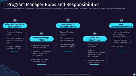Image result for Program Responsibilities Chart
