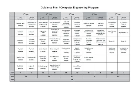 Image result for Computer Engineering Collage