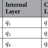 Image result for Frequency Range of Shell Types