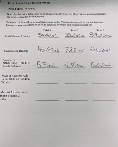 Image result for Lab Report DataTable