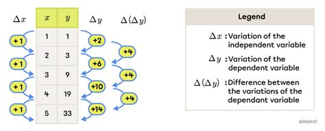 Image result for Quadratic Function Table