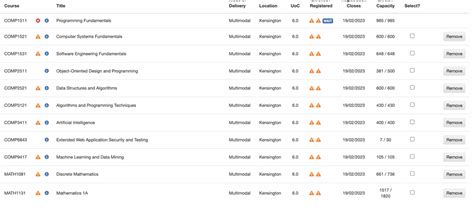 Image result for Computer Science UNSW Course Chart