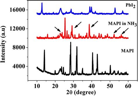 Image result for MAPI vs Non MAPI