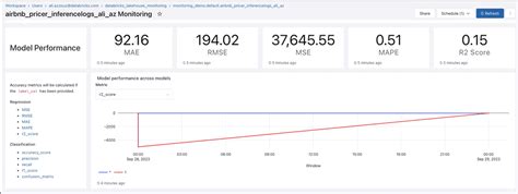 Image result for Unity Data Monitoring Interface