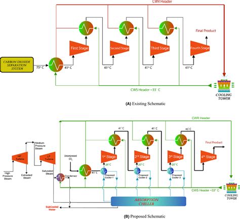 Image result for DBX Compressor Schematics