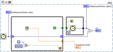 Image result for LabVIEW Measure Loop Time