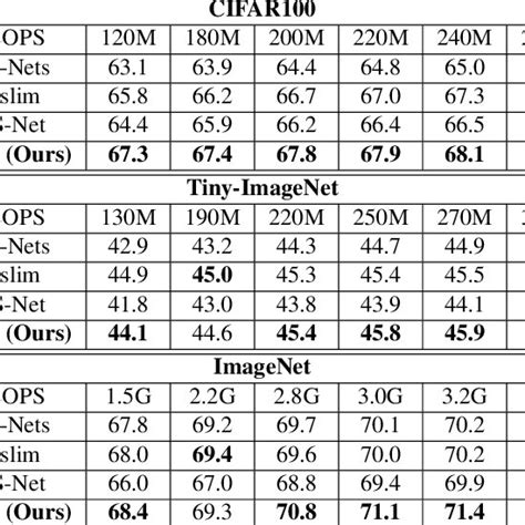 Image result for Image Net Accuracy Baseline