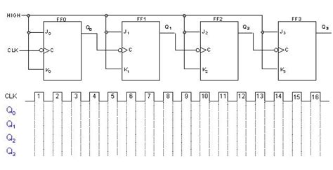 Image result for Asynchronous Counter 4-Bit D