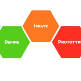Image result for Human-Centered Design Process MIT