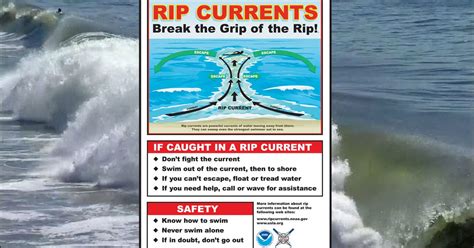 Image result for Rip Current Signs