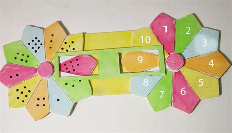 Image result for Types of Materials Learning