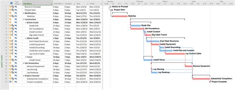 Image result for MS Project Using Critical Filter