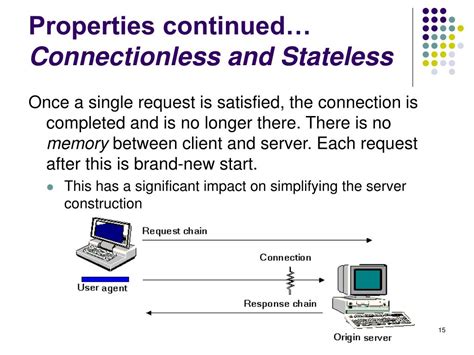 Image result for Hypertext Transfer Protocol HTTP