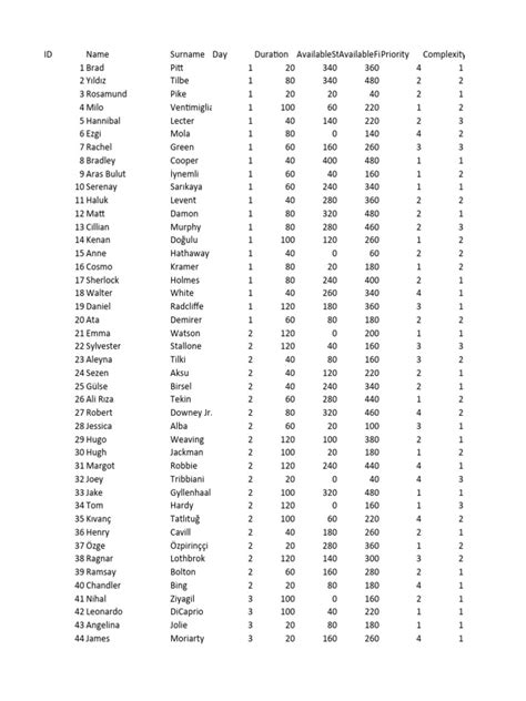 Image result for Sequential Data Input