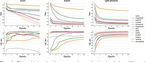 Image result for Graph API On Large-Scale