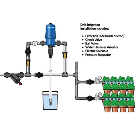 Image result for Drip Irrigation System Example