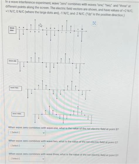 Image result for Wave interference Experiment