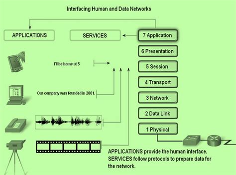 Image result for Application Layer Example Diagrams