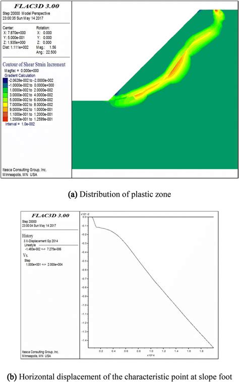 Image result for Strength Reduction Method FLAC