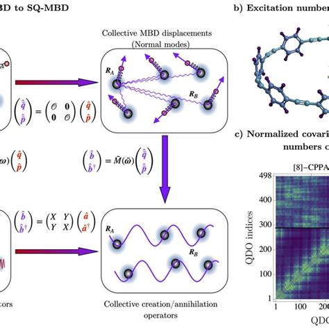Image result for MBD Interview Questions