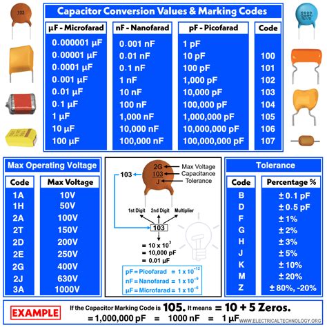 Image result for Capacitor Conversion Table Chart