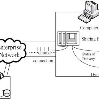 Image result for System Infrastructure