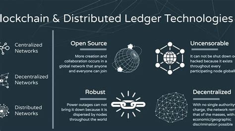 Image result for Blockchain Distributed Ledger Technology