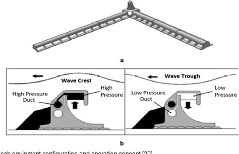 Image result for Oscillating Water Column Design