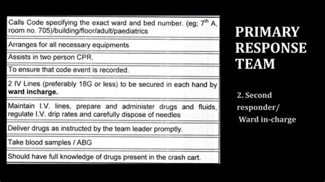 Image result for Code Blue Exercises