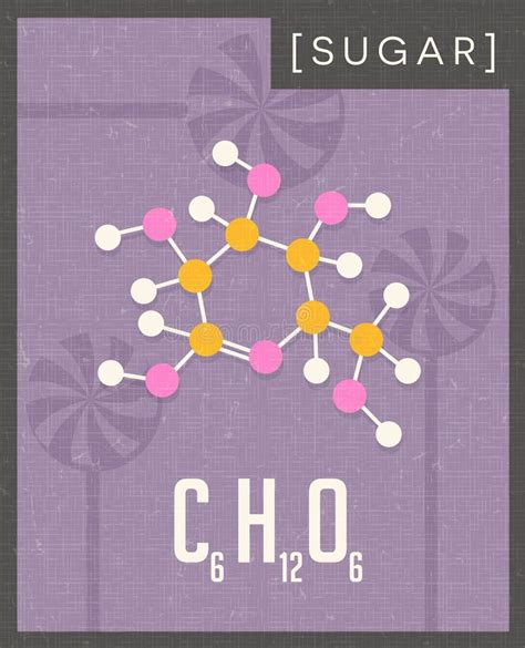 Image result for Poster Making for Formulas