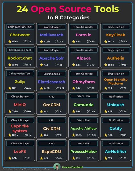 Image result for Programming Knowledge Open Tools Tutorial
