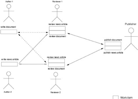Image result for Activity Workflow