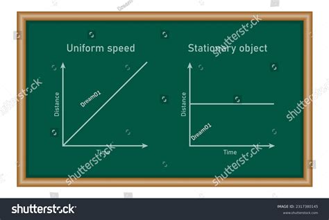 Image result for Consistent Graph