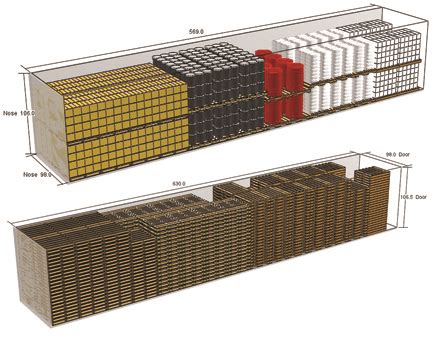 Image result for Unit Load Design Example