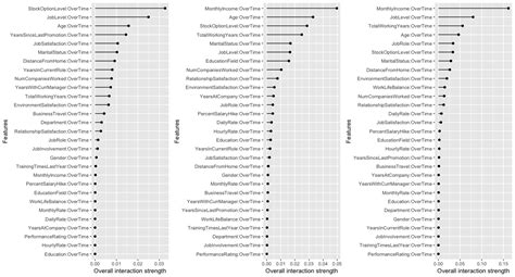 Image result for IML Python Package