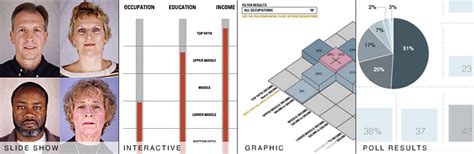 Image result for Class Status Society