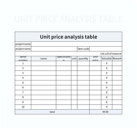 Image result for Price Analysis Examples