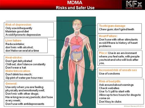 Image result for Ecstasy Effects