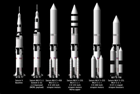 Image result for Apollo Program Rockets