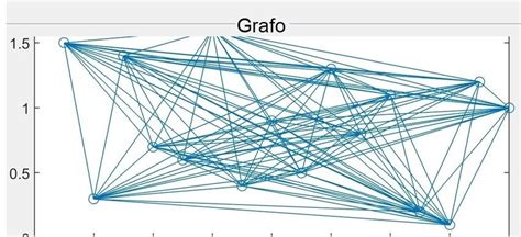 Binomial degree distribution graph | Download Scientific Diagram