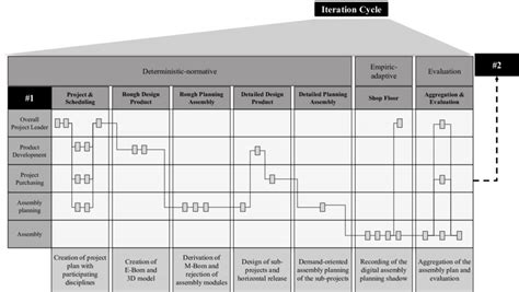 Image result for Dynamic Process Modularization