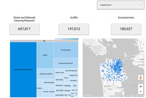 Image result for Google BigQuery Data Visualization