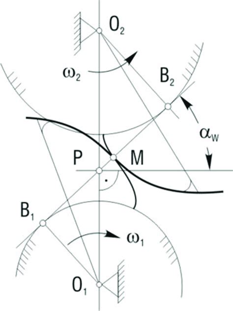 Image result for In Involute What Is Perpendicular