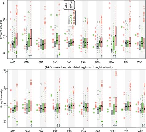 Image result for Climate Variability
