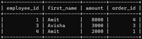Image result for SQL Query Execution Order
