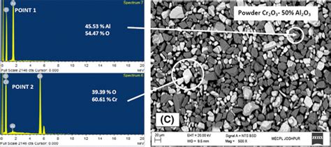 Image result for Sem Images of Cr2O3 TiO2 Coating