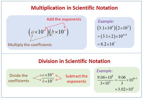 Image result for Multiplication Using Scientific Notation